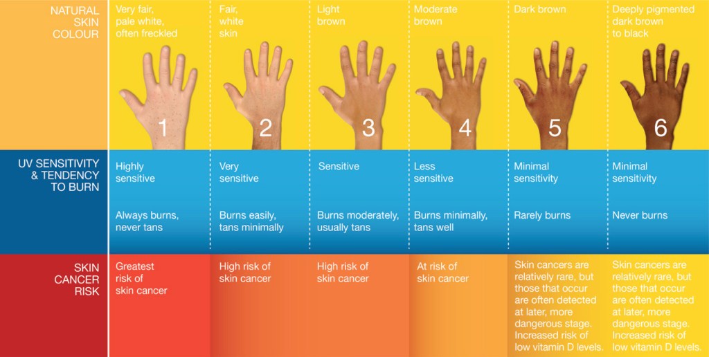 The Evolution of Human Skin Variation « NotPoliticallyCorrect
