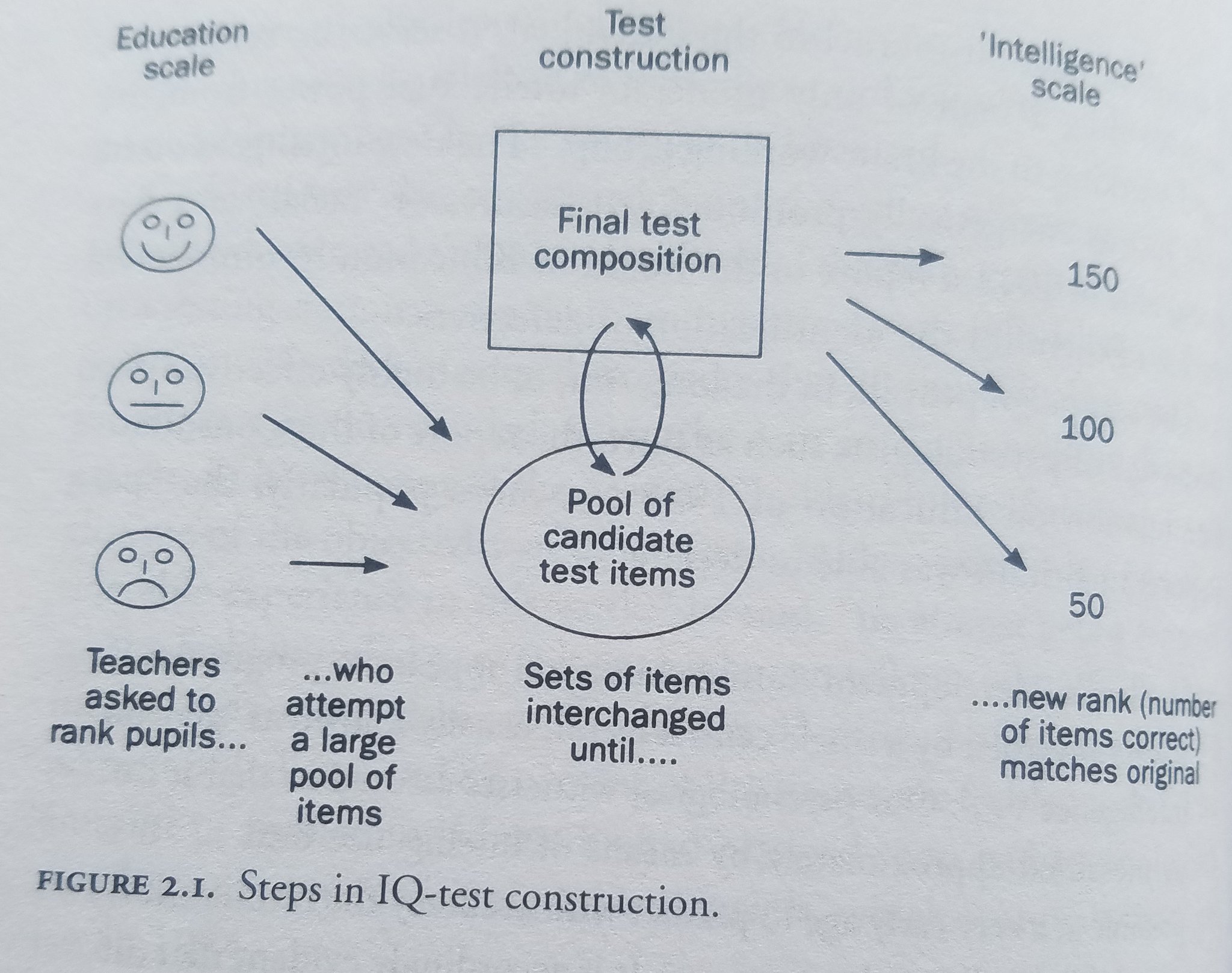 The History and Construction of IQ Tests « NotPoliticallyCorrect